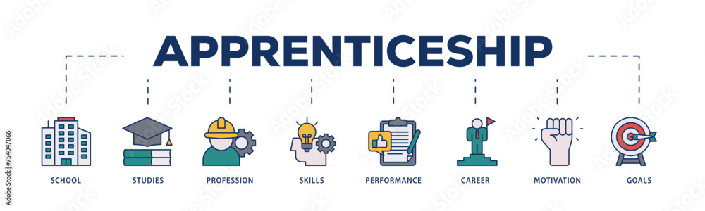 Apprenticeship icons process structure web banner illustration of ...