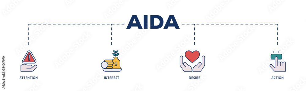 AIDA icons process structure web banner illustration of promotion, target, vision, store ...