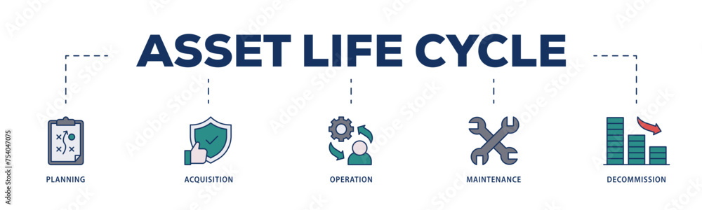 Asset life cycle icons process structure web banner illustration of ...