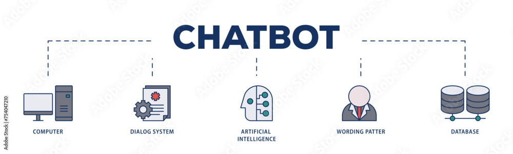 Chatbot icons process structure web banner illustration of computer ...