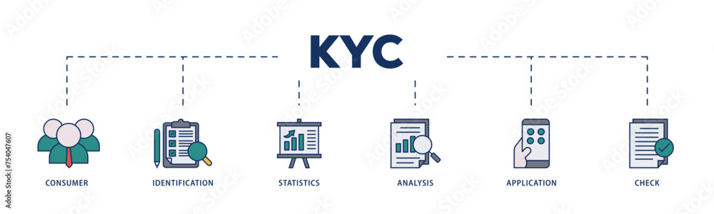 Kyc icons process structure web banner illustration of analysis, check ...
