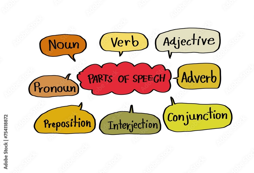 Handwritten words about Parts of speech Noun Verb Adjective Pronoun ...