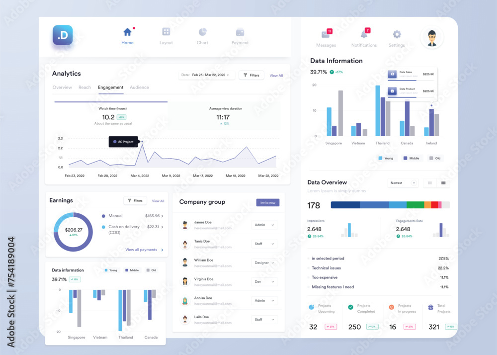 UI UX Infographic dashboard. UI design with graphs, charts and diagrams ...