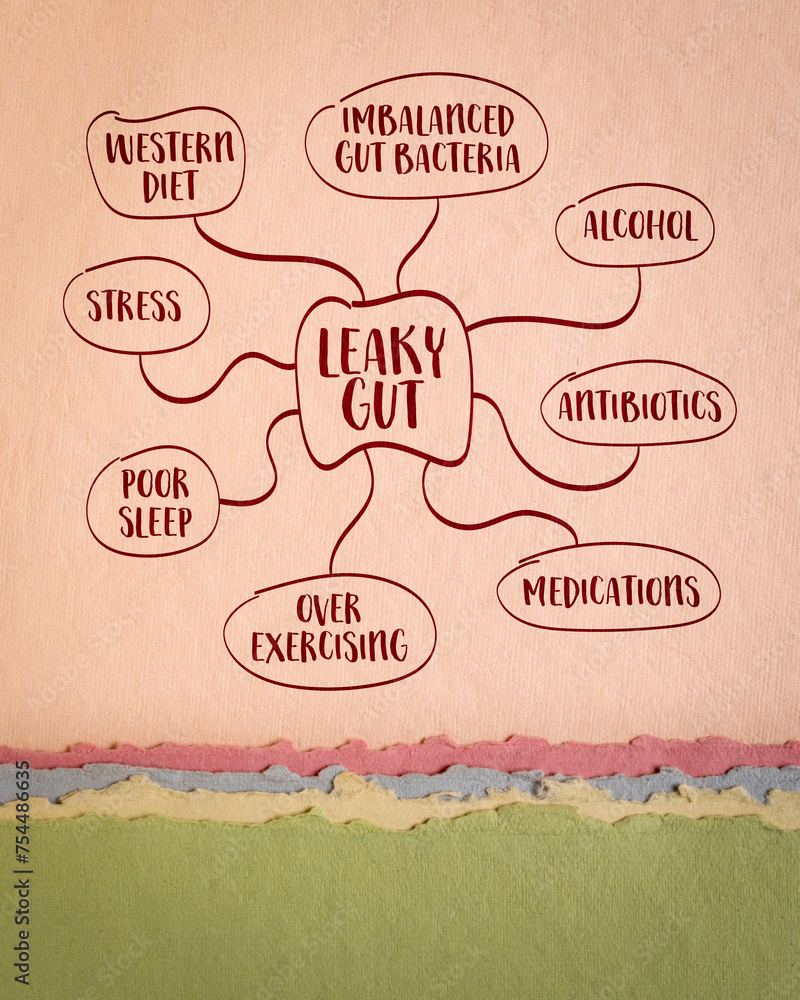 causes of leaky gut syndrome - mind map sketch on art paper, digestive ...