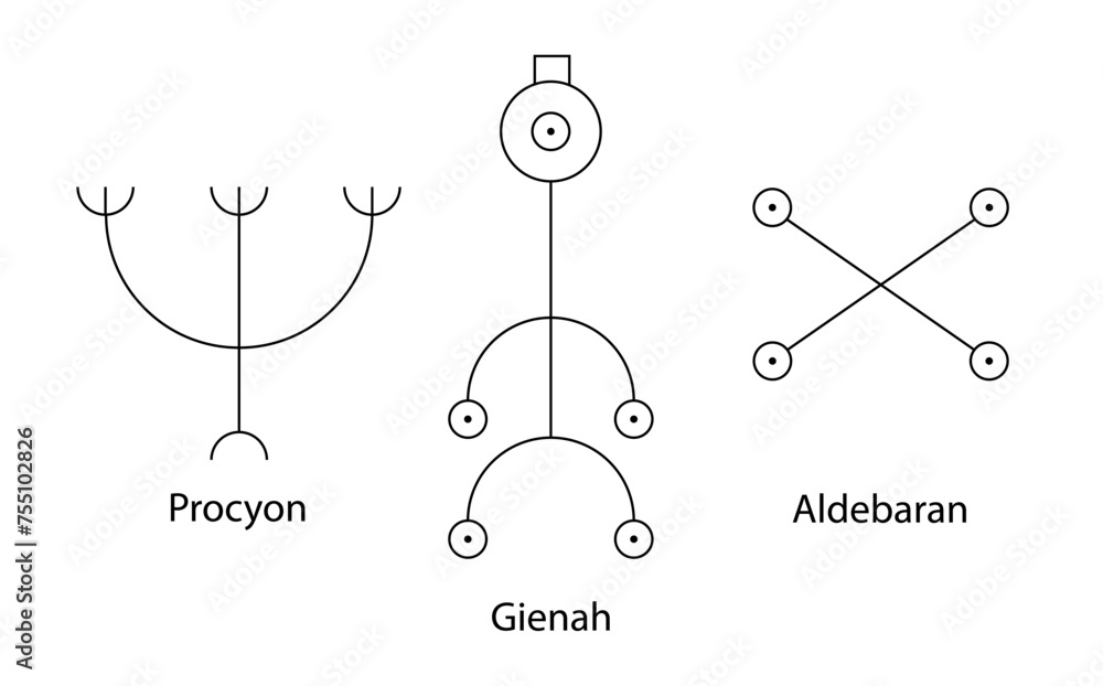 Astrology Stars, PROCYON or Canis Minor, GIENAH or Corvus, ALDEBARAN or ...