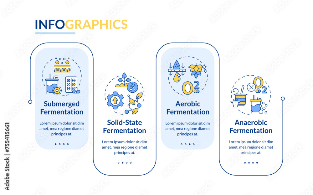 Biotechnological fermentation types rectangle infographic template ...