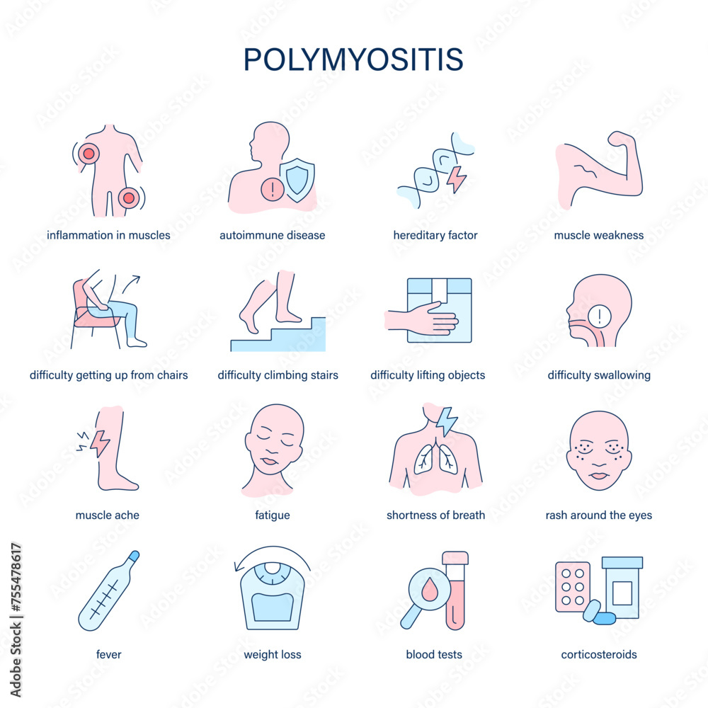 Polymyositis symptoms, diagnostic and treatment vector icons. Medical ...