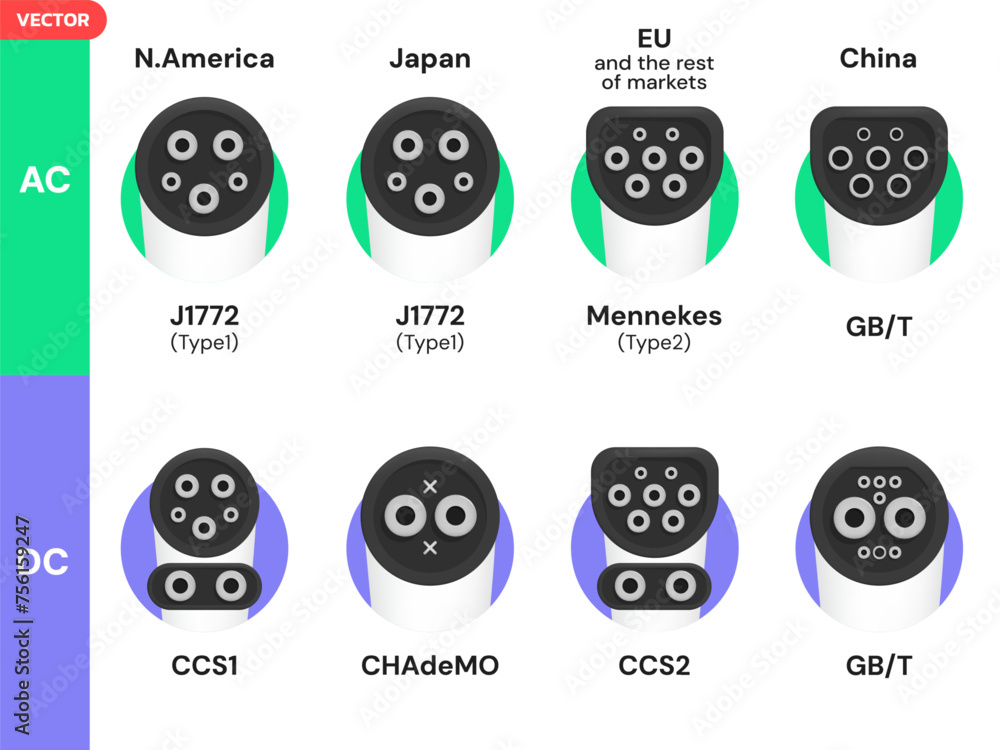 3D Vector EV Charging Standard Plug Connector Type AC, DC icons symbols ...