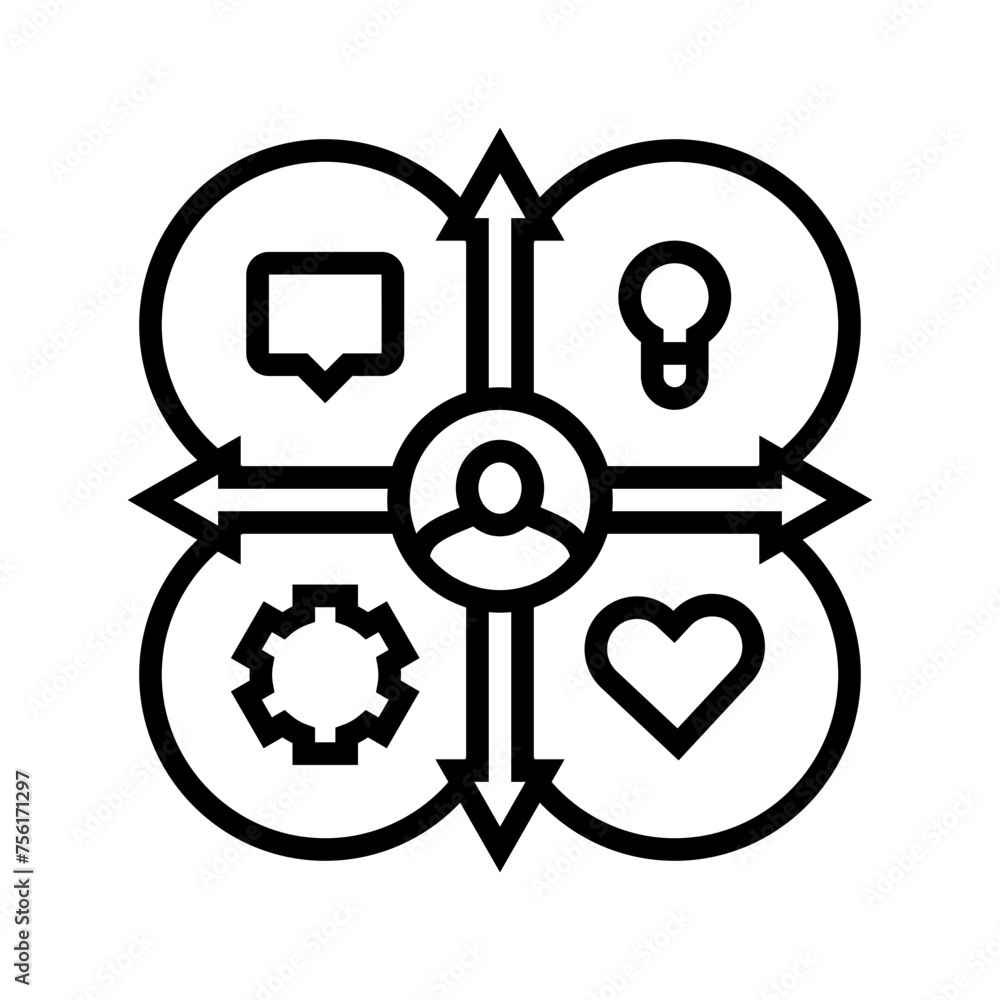 empathy map ux ui design line icon vector. empathy map ux ui design ... empathy map ux ui design line icon vector. empathy map ux ui design ...