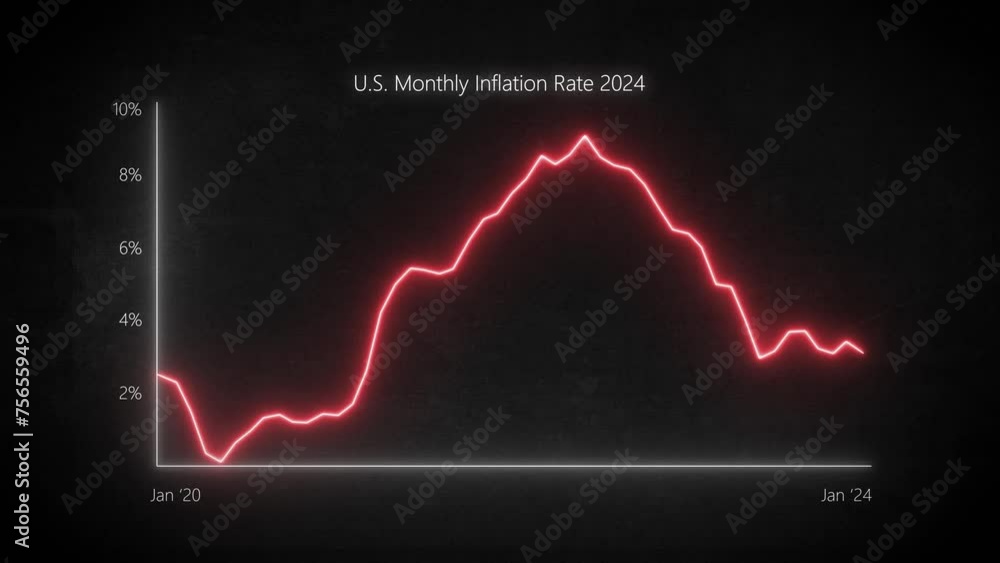 Analyzing US Monthly Inflation Trends 2020-2024: Animated Graph ... Analyzing US Monthly Inflation Trends 2020-2024: Animated Graph ...