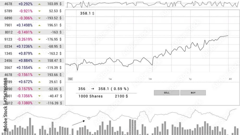 Investment trading platform screen UI stock market for green screen ...