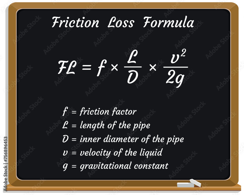 Friction loss Formula on a black chalkboard.. Education. Science ...