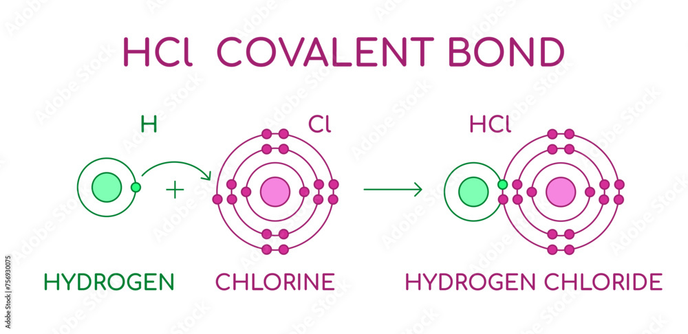 HCl Hydrogen Chloride covalent bond. Diatomic molecule, consisting of a ...