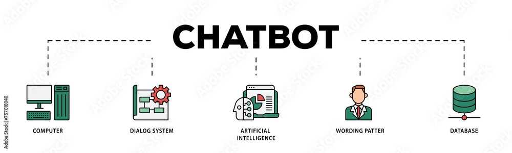 Chatbot infographic icon flow process which consists of computer ...