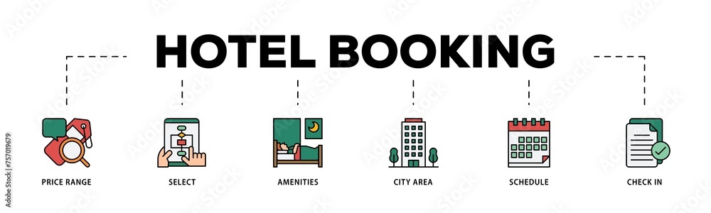 Hotel booking infographic icon flow process which consists of city area ...