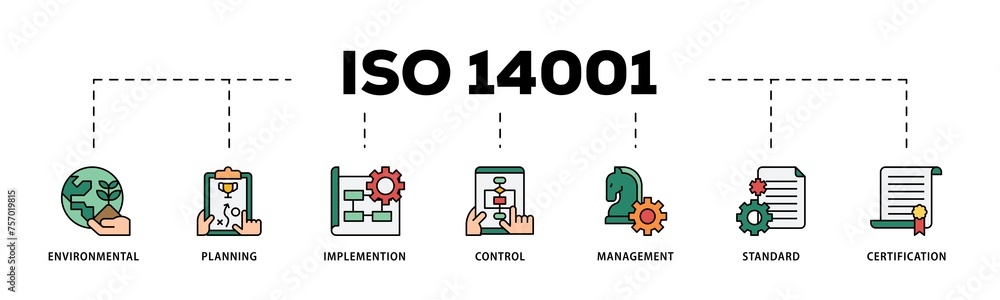 ISO 14001 infographic icon flow process which consists of analysis ...