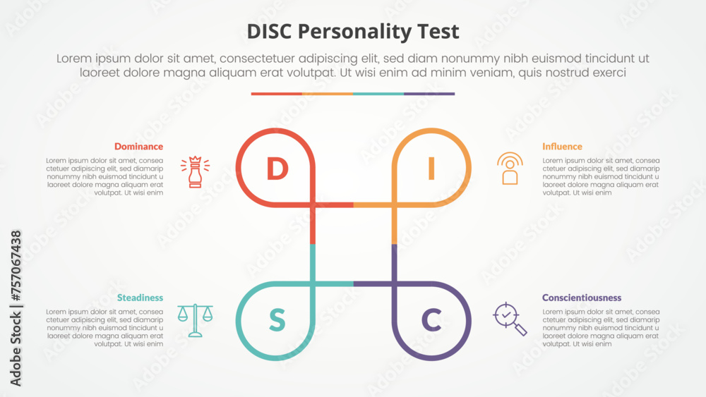 DISC personality test concept for slide presentation with creative ...