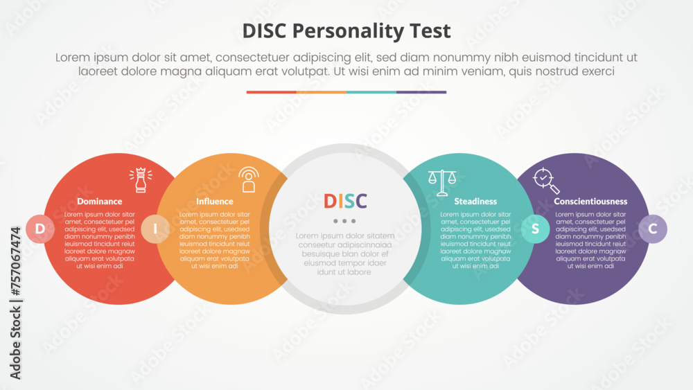 DISC personality test concept for slide presentation with big circle ...