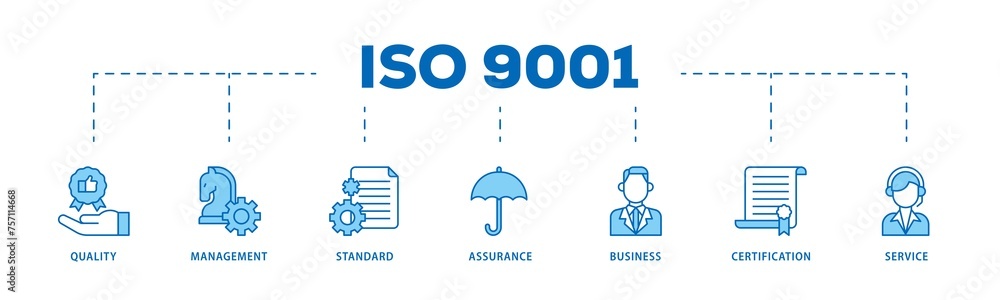 ISO 9001 infographic icon flow process which consists of environmental ...