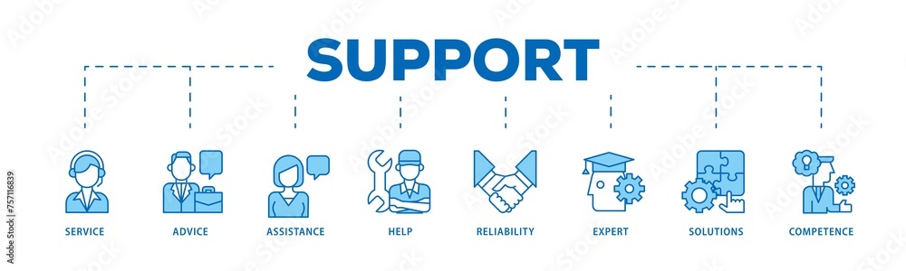 Support infographic icon flow process which consists of service, advice ...