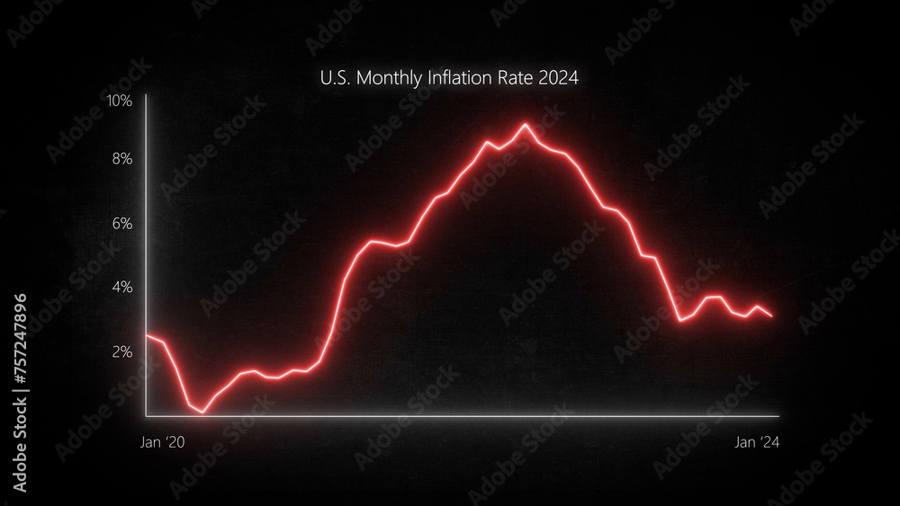 Analyzing US Monthly Inflation Trends 2020-2024: Graph Insights Stock ...