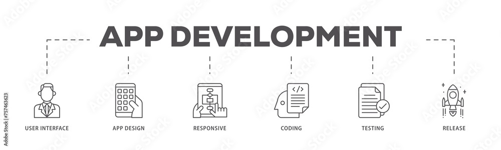 App development infographic icon flow process which consists of coding ...