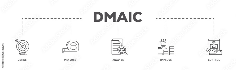 Dmaic infographic icon flow process which consists of management ...