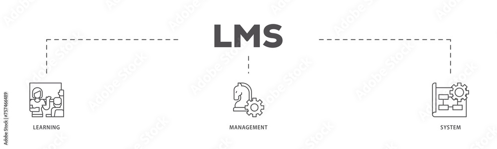 LMS infographic icon flow process which consists of online learning ...
