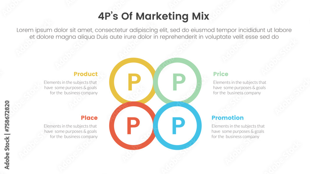 marketing mix 4ps strategy infographic with circle center outline ...