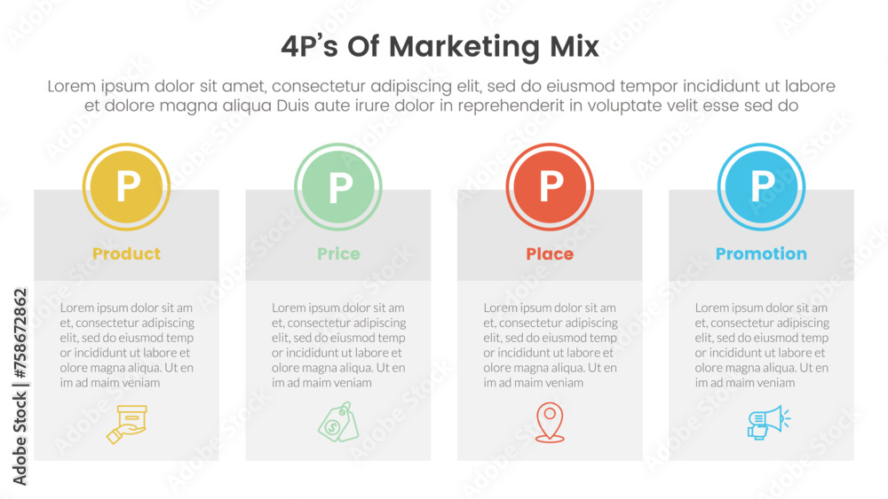 Poster marketing mix 4ps strategy infographic with big table box with ...