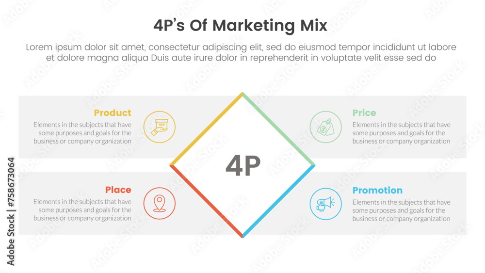 Poster marketing mix 4ps strategy infographic with rotate rectangle box ...