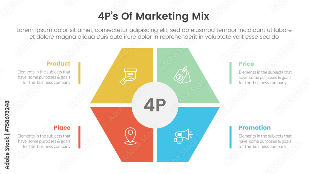 Poster marketing mix 4ps strategy infographic with hexagon shape main ...