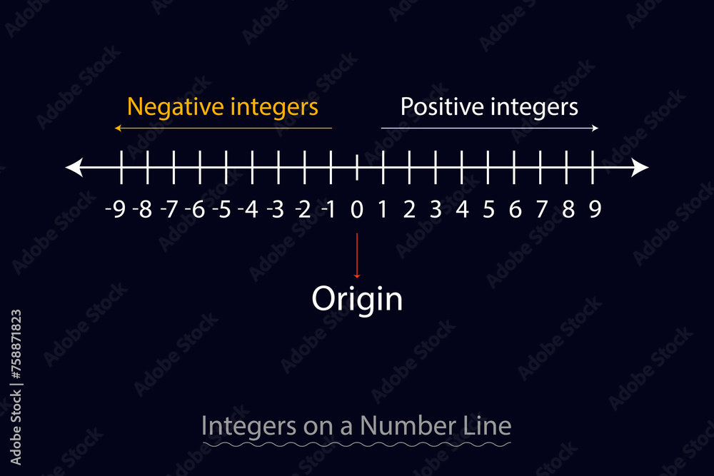 Representing integers on number line vectors in mathematics resources ...