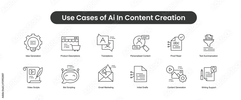 AI Powered Content Creation Icons. The Future of Content: AI Use Case Icons. Editbale Stroke and ...