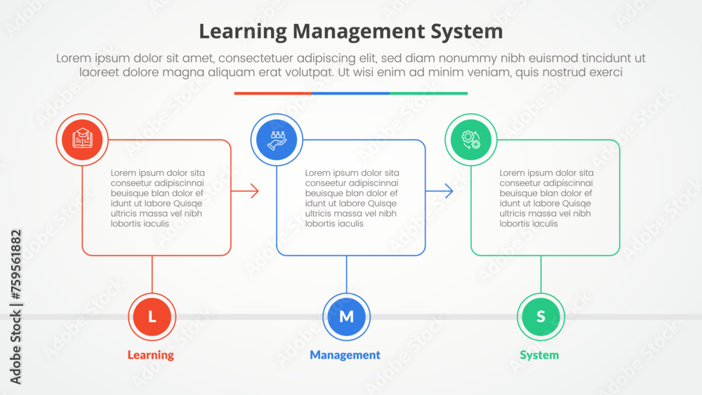 LMS learning management system infographic concept for slide ...