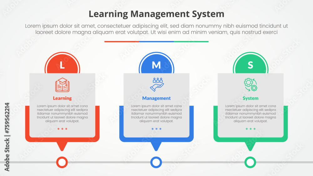 LMS learning management system infographic concept for slide presentation with box timeline ...