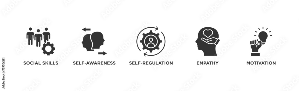 Emotional intelligence banner web icon vector illustration concept with ...