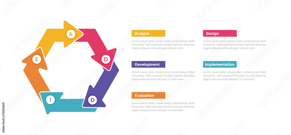 addie learning development model infographics template diagram with ...