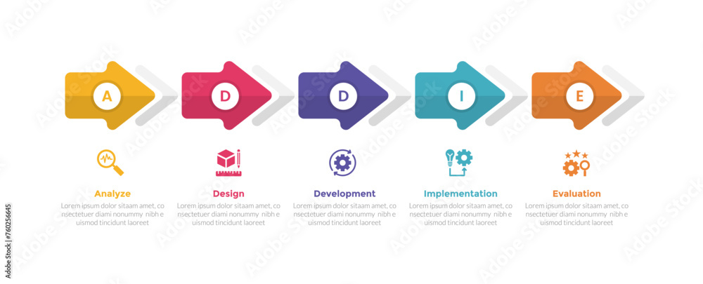 addie learning development model infographics template diagram with ...