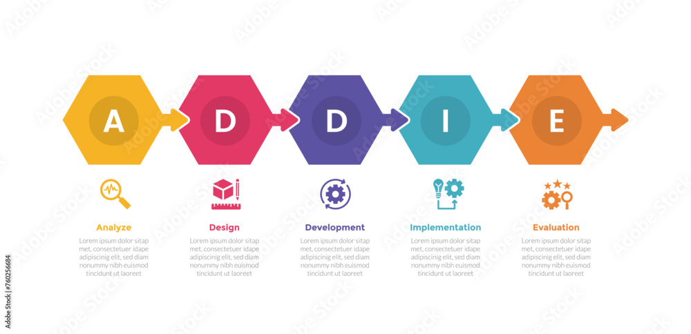 addie learning development model infographics template diagram with ...