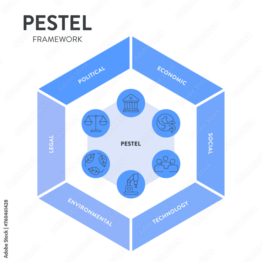 PESTEL analysis strategy framework infographic diagram chart ...