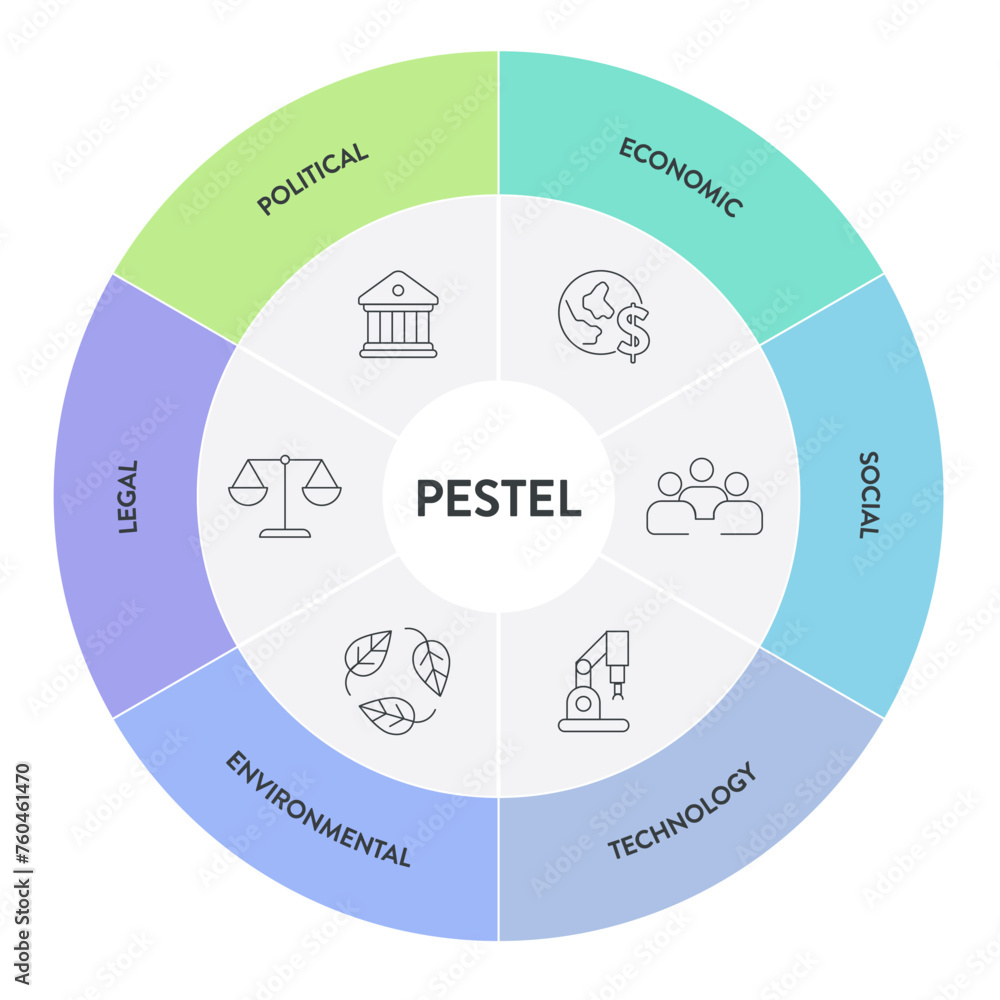 PESTEL analysis strategy framework infographic diagram chart ...