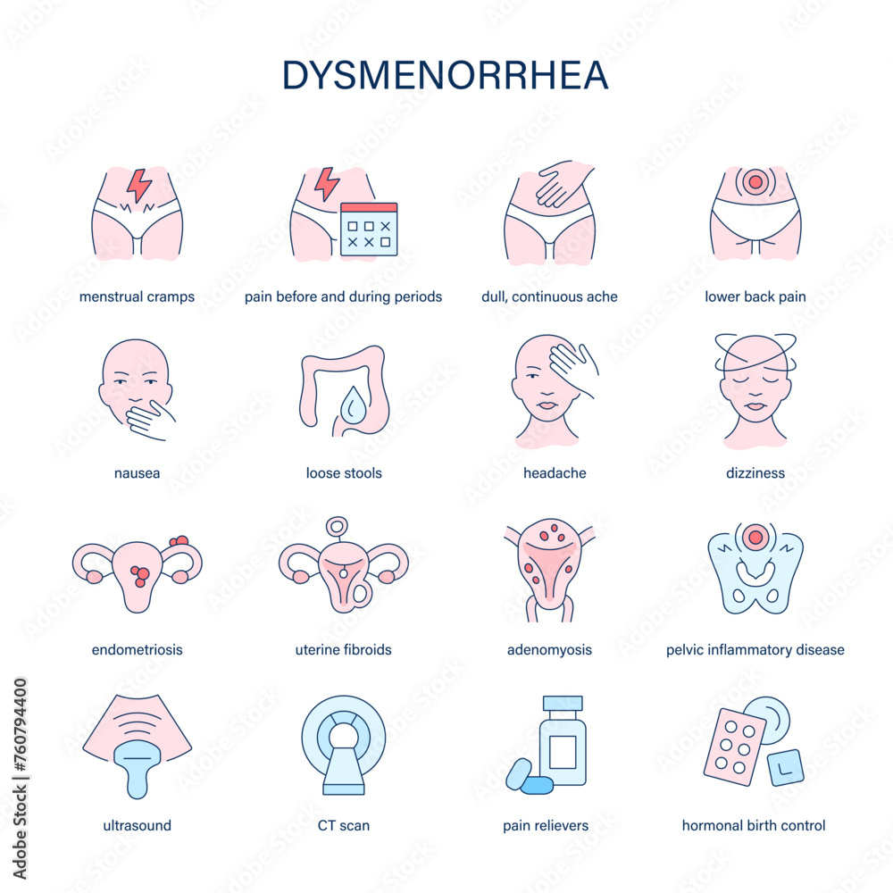 Dysmenorrhea symptoms, diagnostic and treatment vector icons. Medical ...