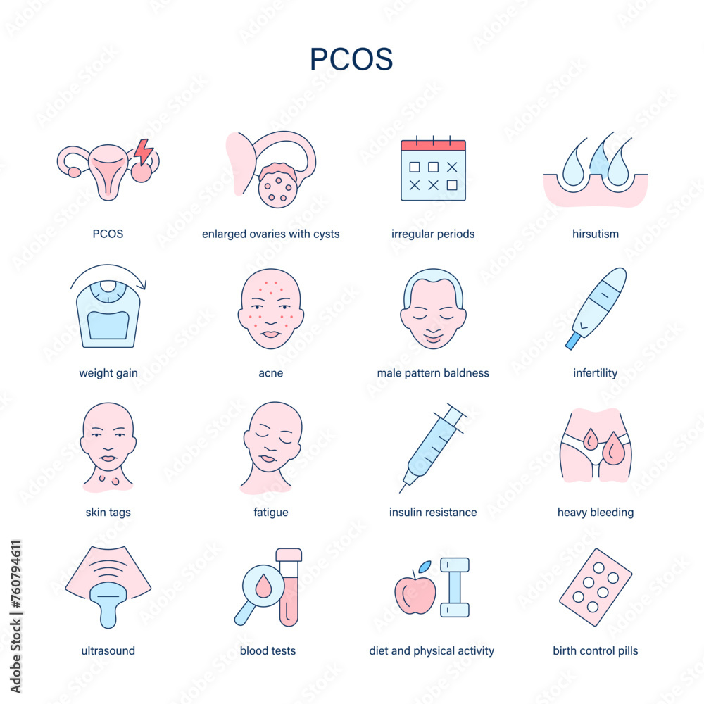 PCOS symptoms, diagnostic and treatment vector icons. Medical icons ...