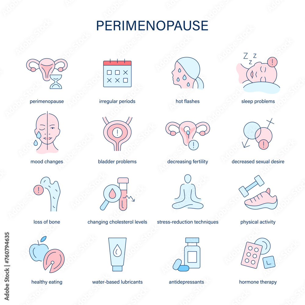 Poster Perimenopause symptoms, diagnostic and treatment vector icons ...