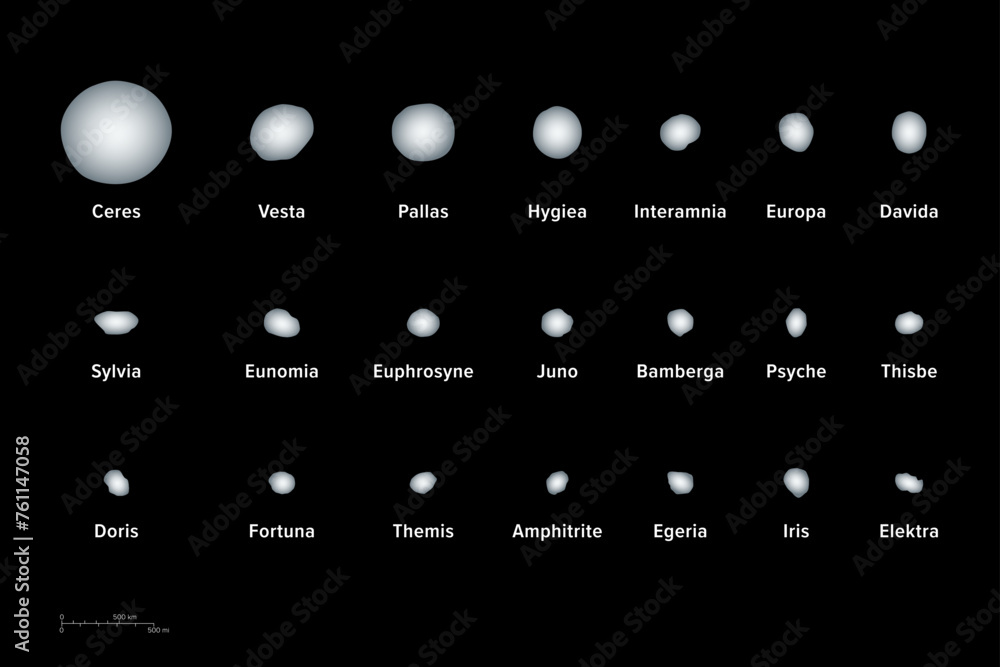 Largest asteroids of the solar system. Size comparison of twenty-one ...