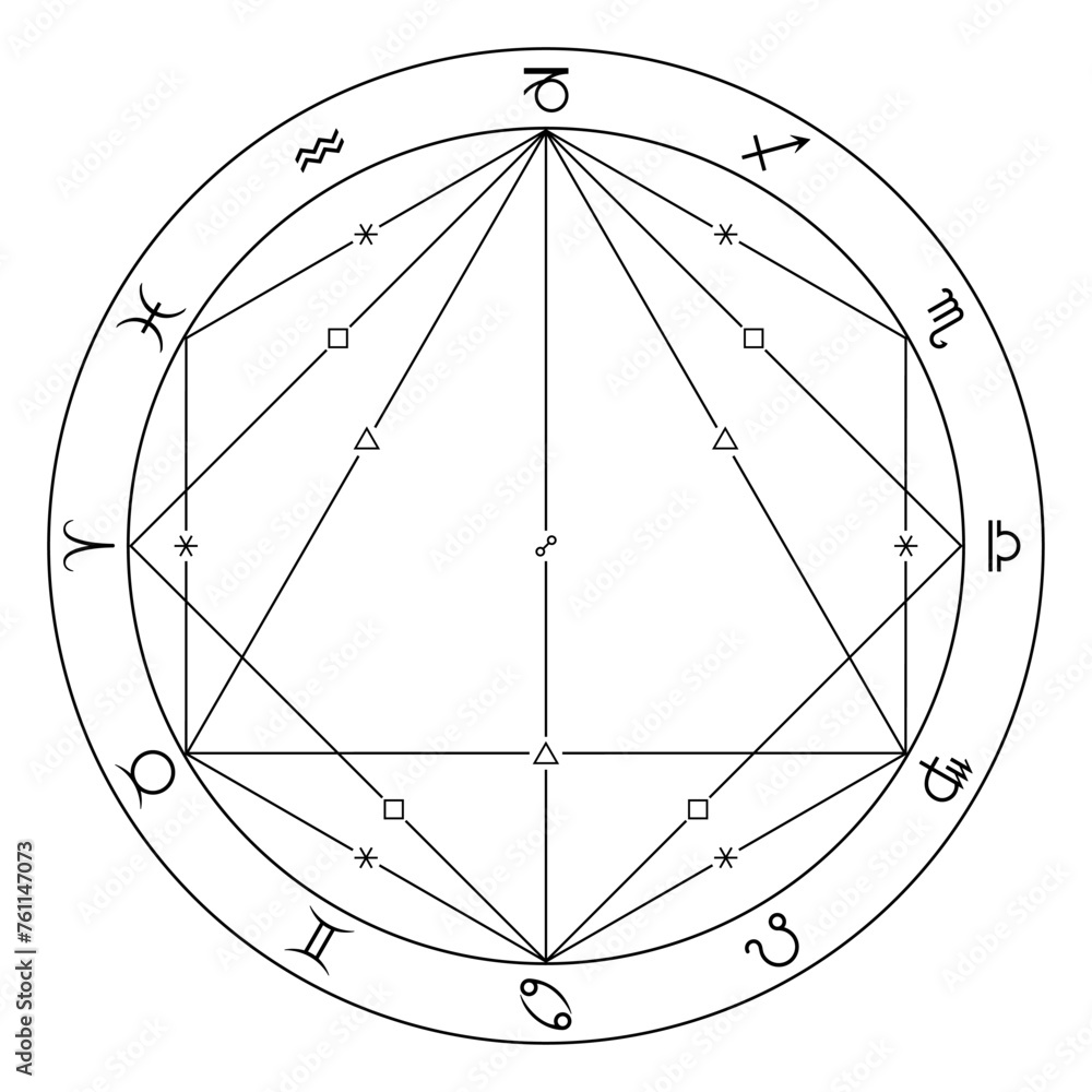 Major aspects in astrology and for the construction of horoscopes ...