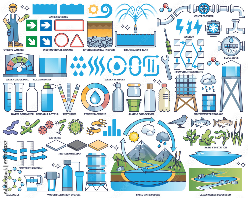 Water treatment and fresh water filtration quality outline collection ...