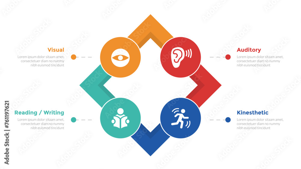 VARK learning styles infographics template diagram with skewed square ...