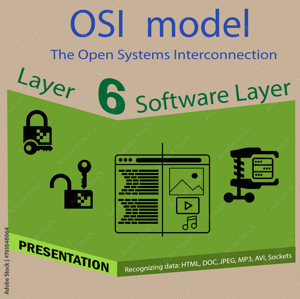 Layer 06 of 07 layers of The Open Systems Interconnection (OSI) model ...